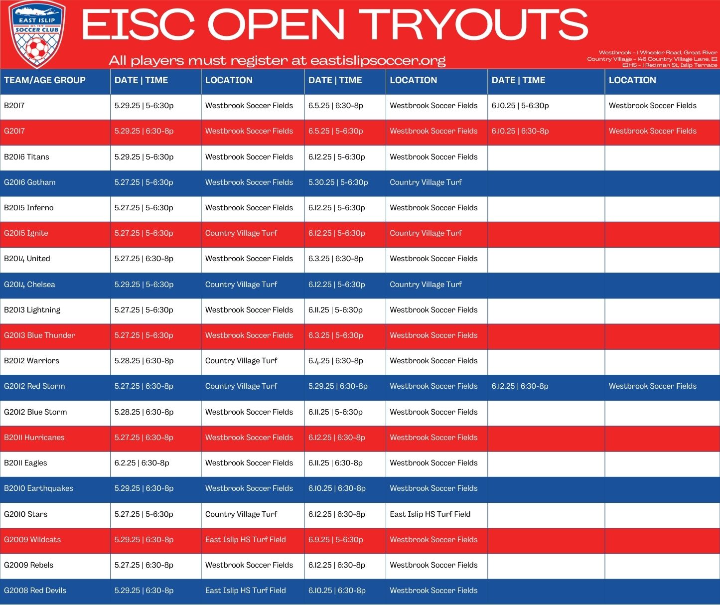 Open Tryouts Summary